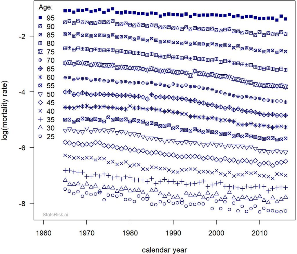 Recent mortality improvement trends in the UK - StatsRisk