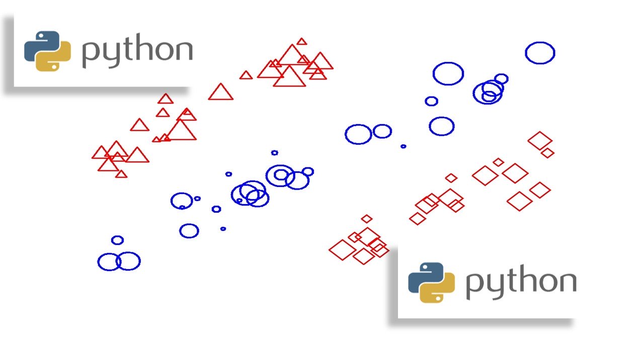 Correlations Association And Hypothesis Testing With Python Statsrisk 0262